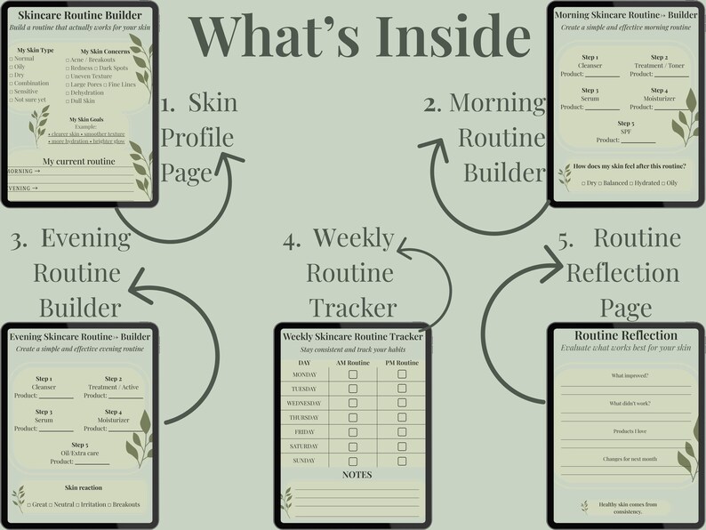 Skincare Routine Tracker Printable | Skin Care Routine Log | Daily Skin ...