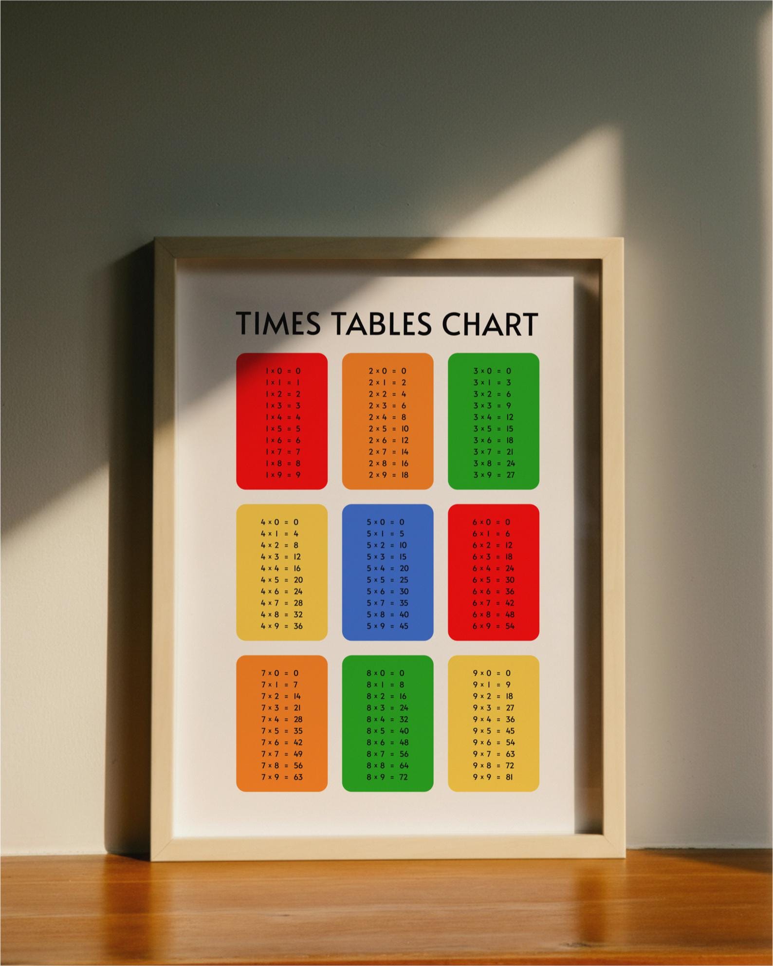 Multiplication Chart for Kids Ages 6–9 – Printable Times Tables 1–9 ...