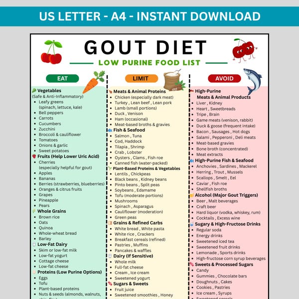 Gout Diet Plan - Etsy
