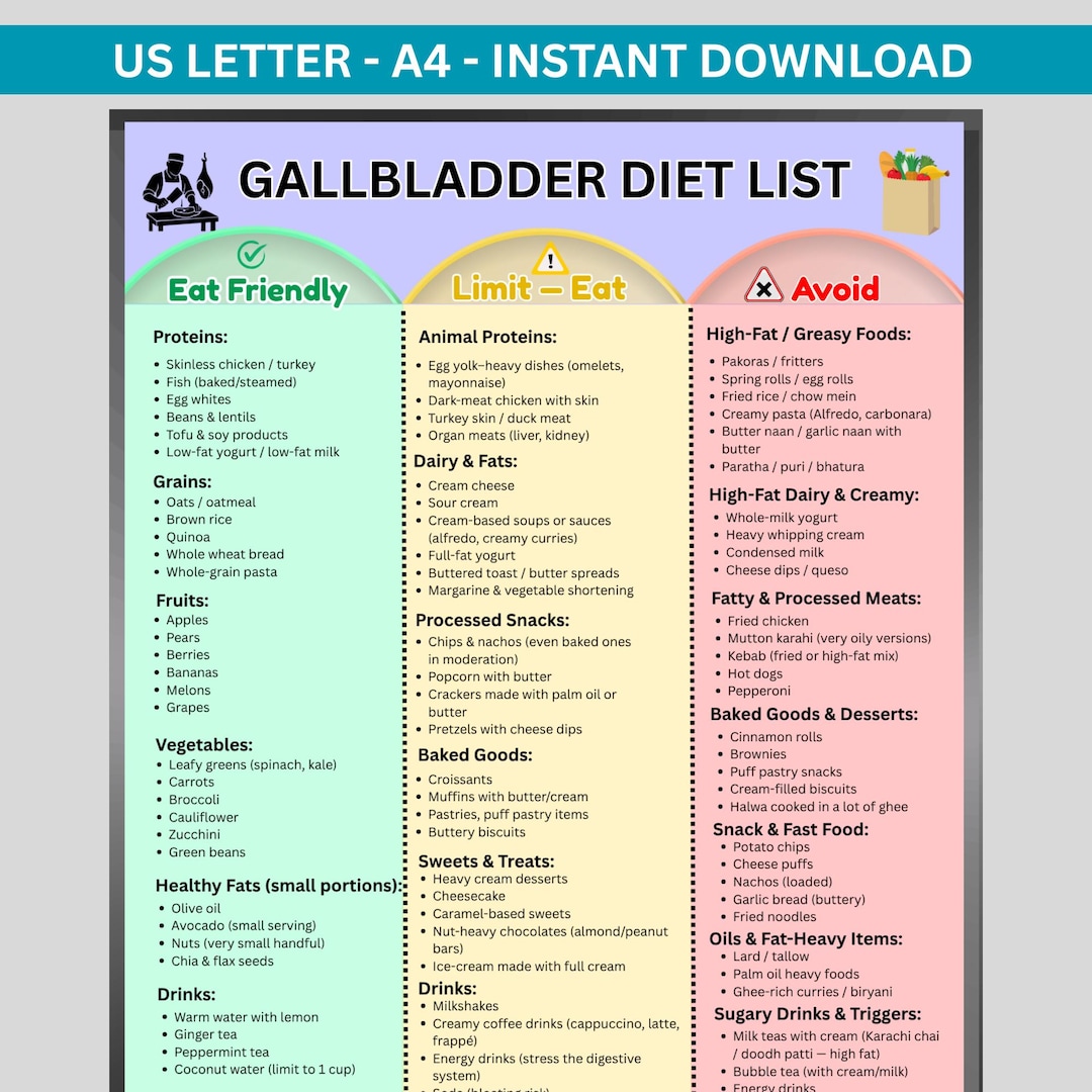 Gallbladder Diet List • Gallstone Meal Plan, Low-fat Foods (PDF) - Etsy