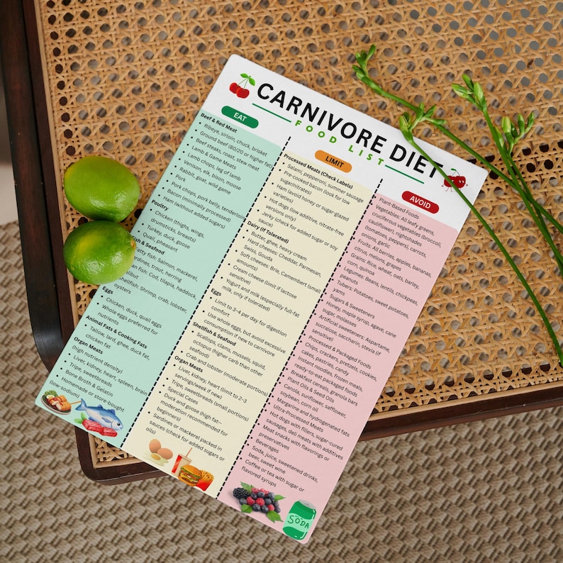 Carnivore Diet Food List PDF | Carnivore Diet Meal Plan & Grocery List ...