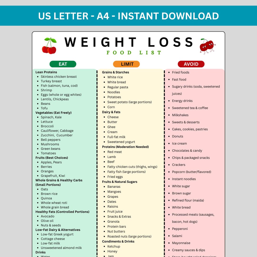 Weight Loss Food List Printable | Weight Loss Planner, Meal Plan, Food ...