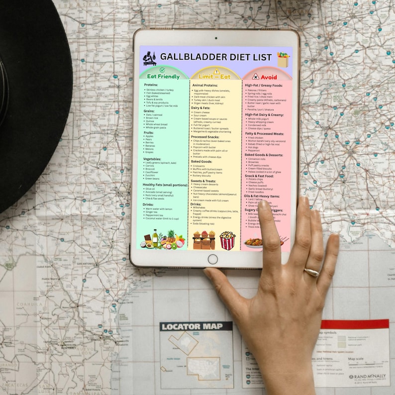 Gallbladder Diet List • Gallstone Meal Plan, Low-fat Foods (PDF) - Etsy