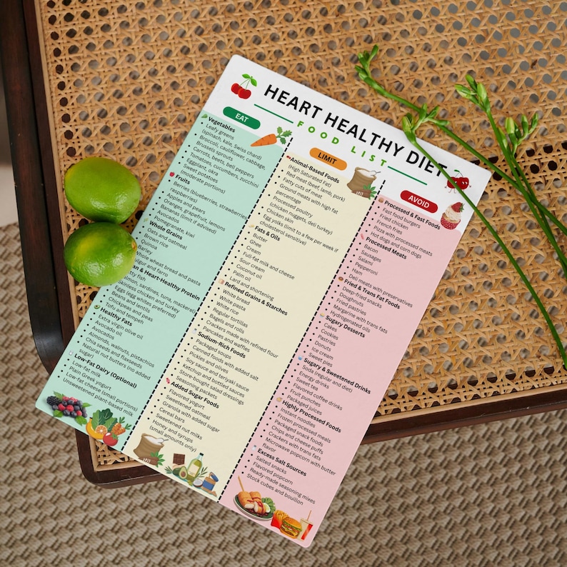 Heart Healthy Diet Food List Printable | Heart Healthy Food Chart, Low ...