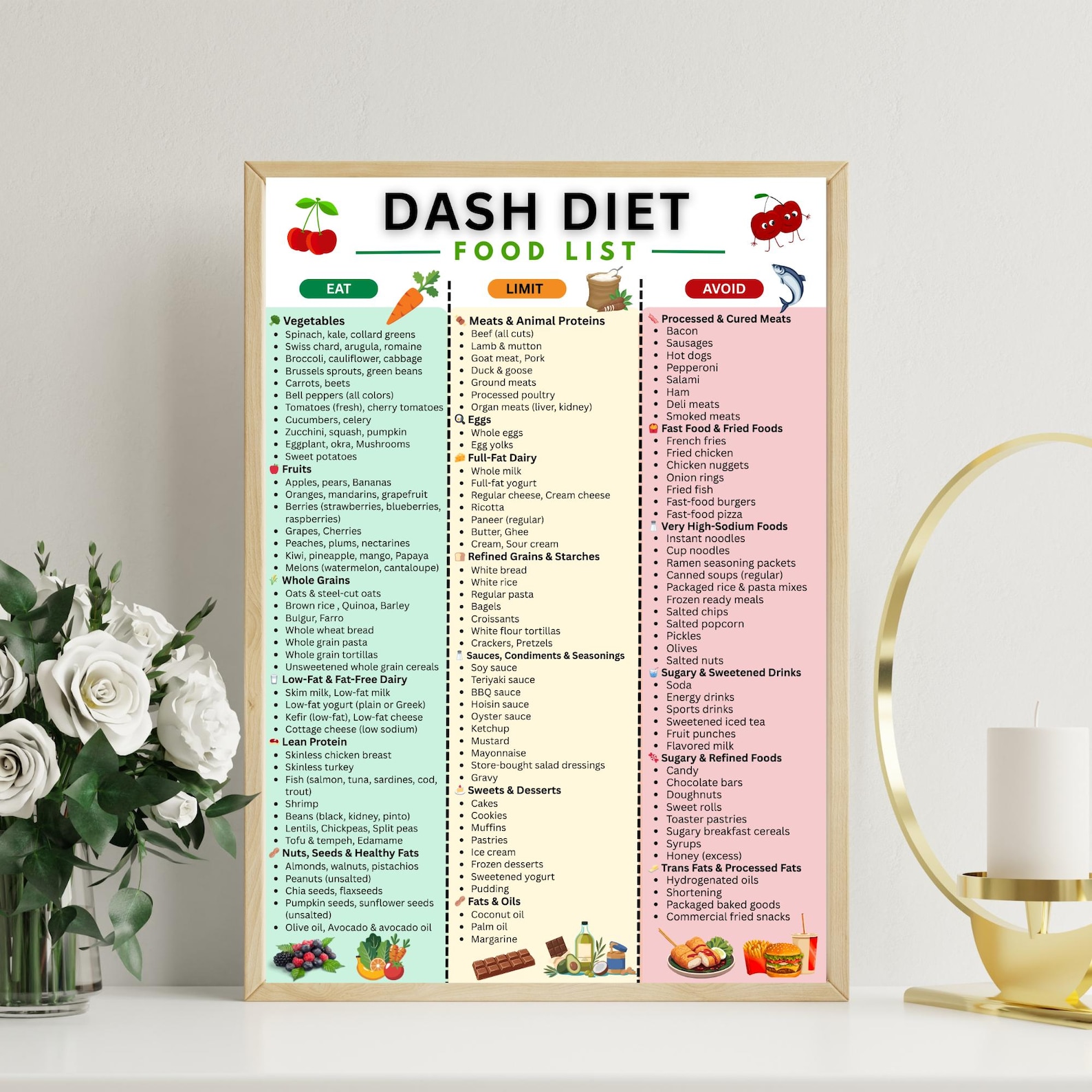 DASH Diet Food List Printable PDF, Dash Diet Meal Plan & Food Chart ...