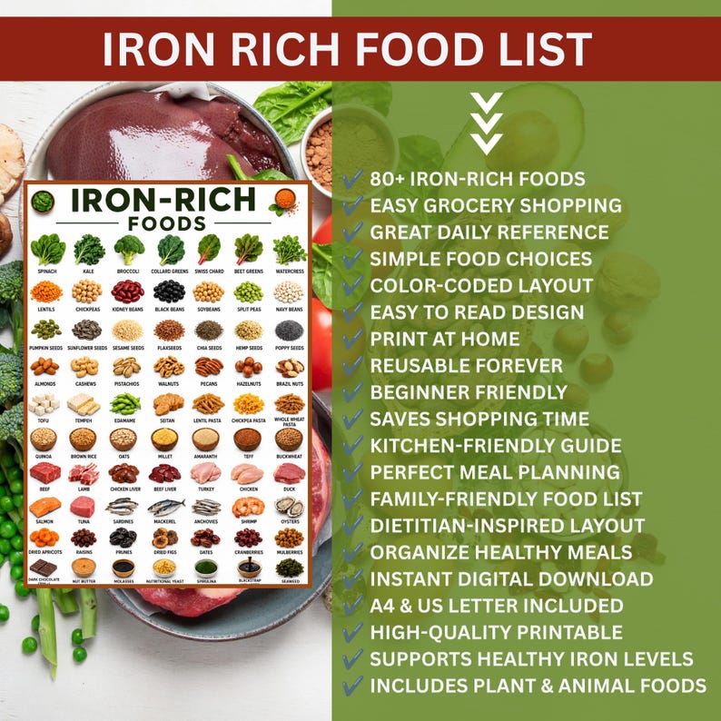 Iron Rich Food Chart Printable, High Iron Diet Food List, Foods High in ...