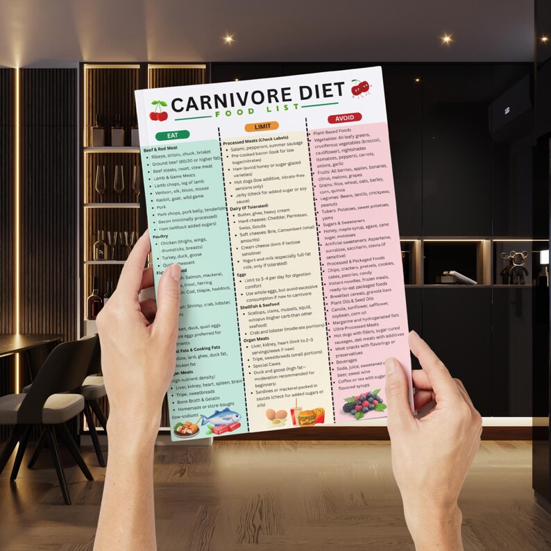 Carnivore Diet Food List PDF | Carnivore Diet Meal Plan & Grocery List ...