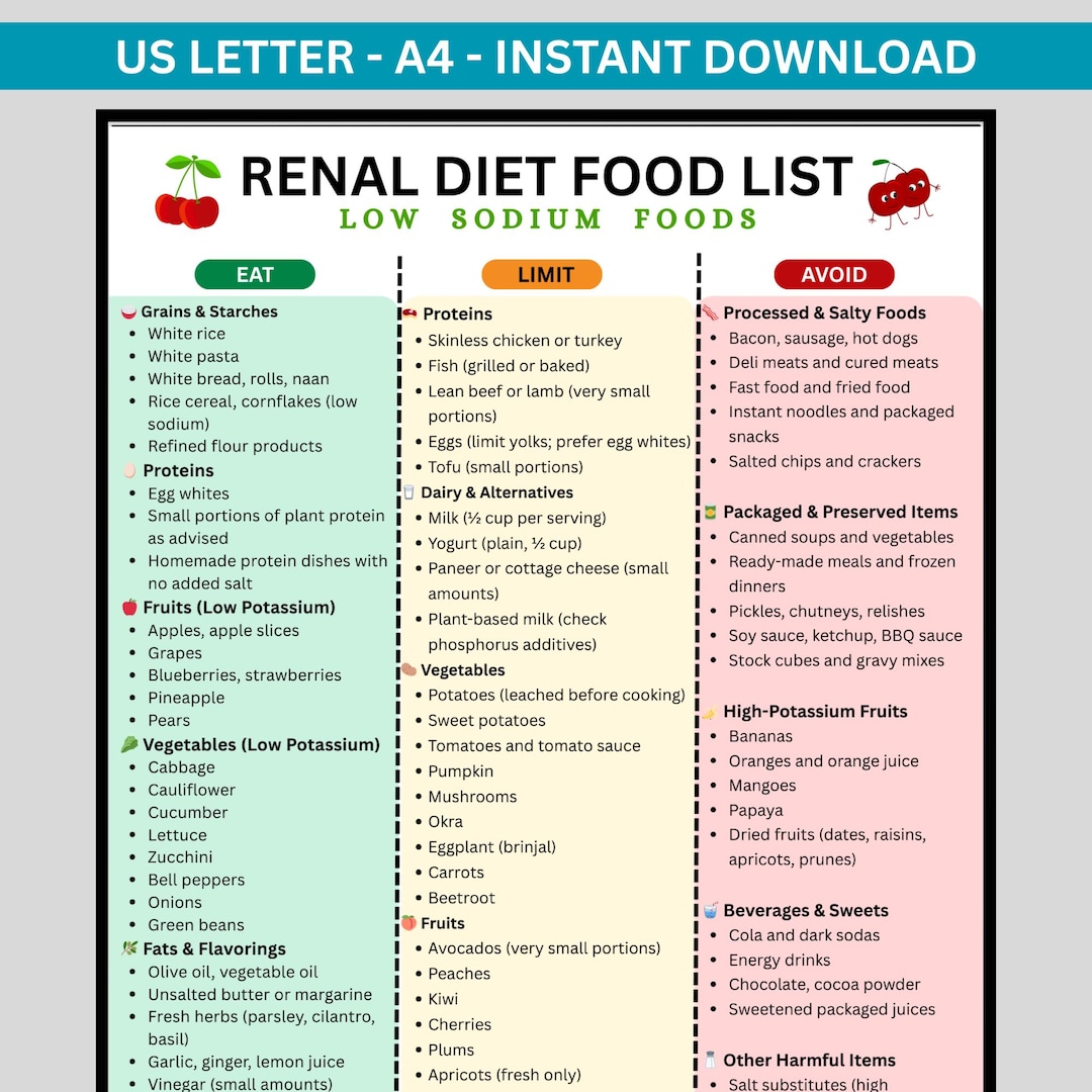 Renal Diet Food List PDF | Low Sodium Foods | Kidney Friendly Food ...