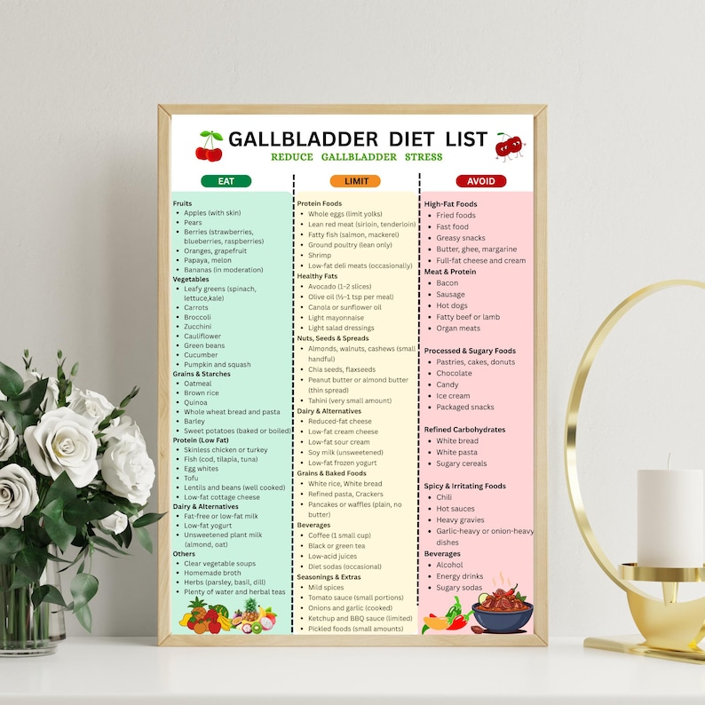 Gallbladder Diet Meal Plan Printable | Gallbladder Food List & Food ...