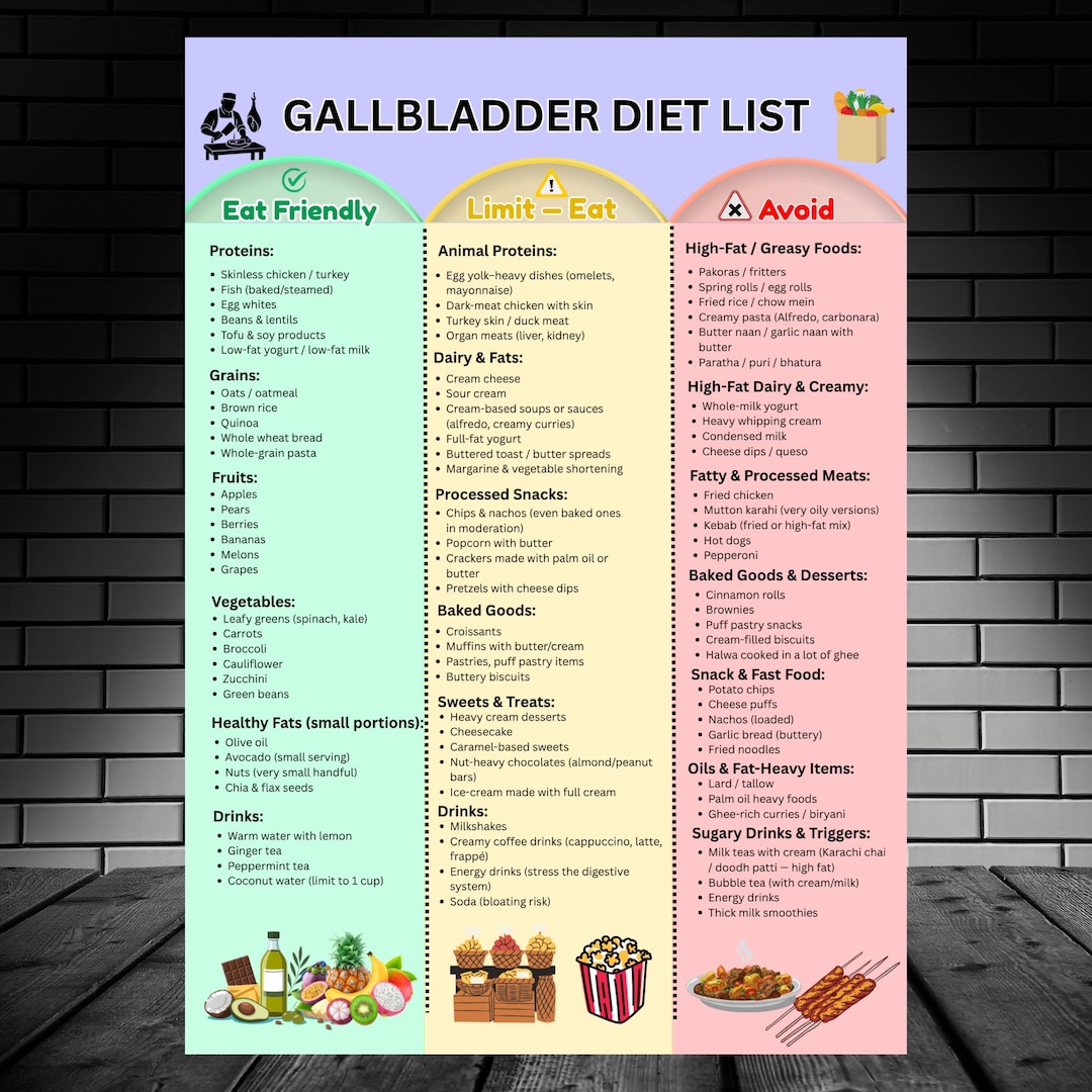 Gallbladder Diet List Printable • Gallstone Meal Plan Guide • Low-fat ...