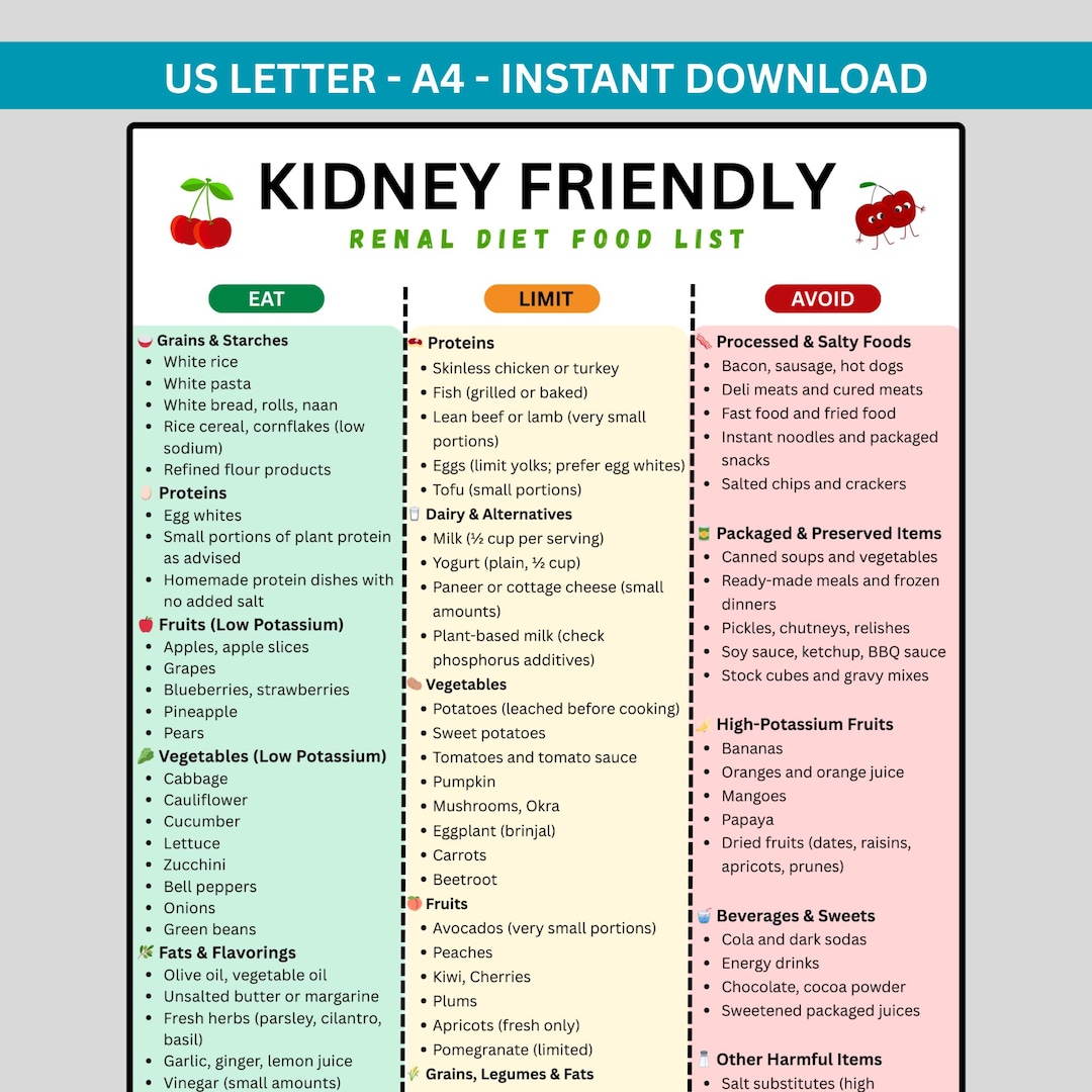 Kidney Friendly Food List Printable | Renal Diet Food Chart PDF ...