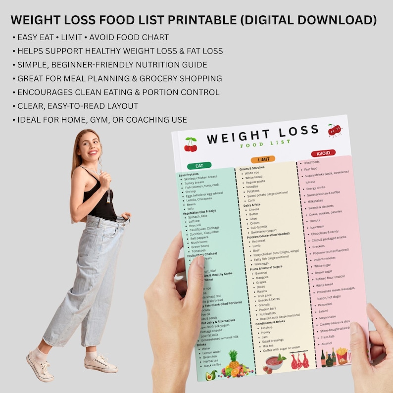 Weight Loss Food List Printable | Weight Loss Planner, Meal Plan, Food ...