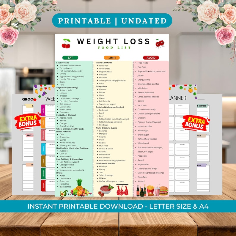 Weight Loss Food List Printable | Weight Loss Planner, Meal Plan, Food ...