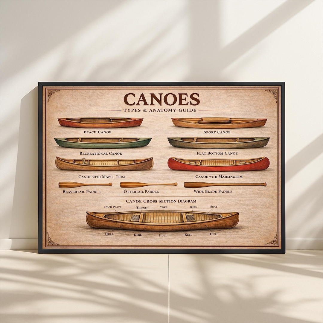Vintage Canoe Types Poster, Canoe Anatomy Wall Art, Rustic Lake House ...