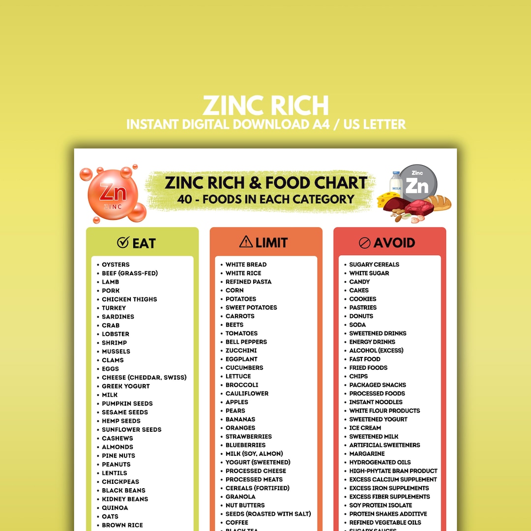 High Zinc Food List, Zinc Rich Foods Chart PDF, Zinc Food Sources List ...