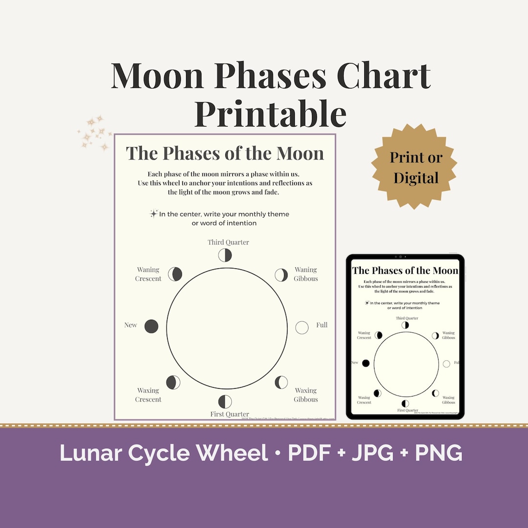 Moon Phase Chart Printable | Lunar Cycle Wheel (PDF) - Etsy