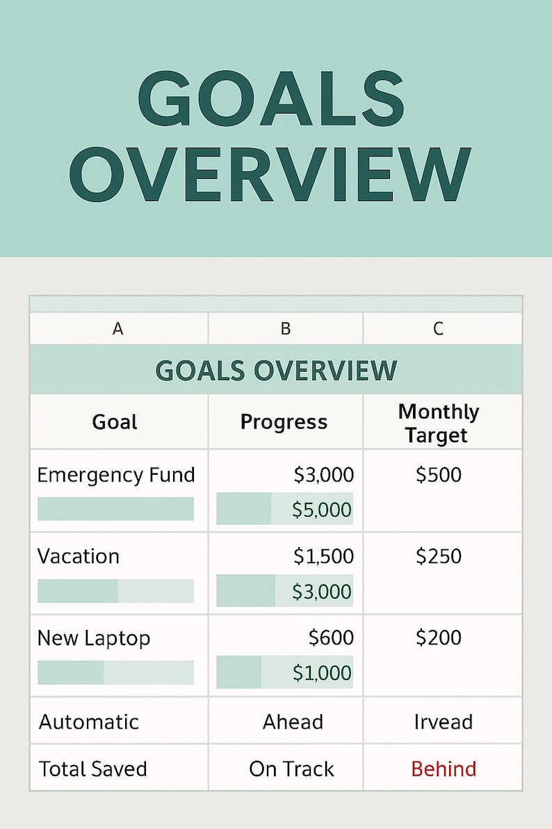 Smart Goal & Savings Tracker Excel Template; Budget Planner Dashboard ...