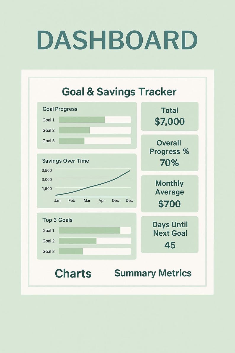 Smart Goal & Savings Tracker Excel Template; Budget Planner Dashboard ...