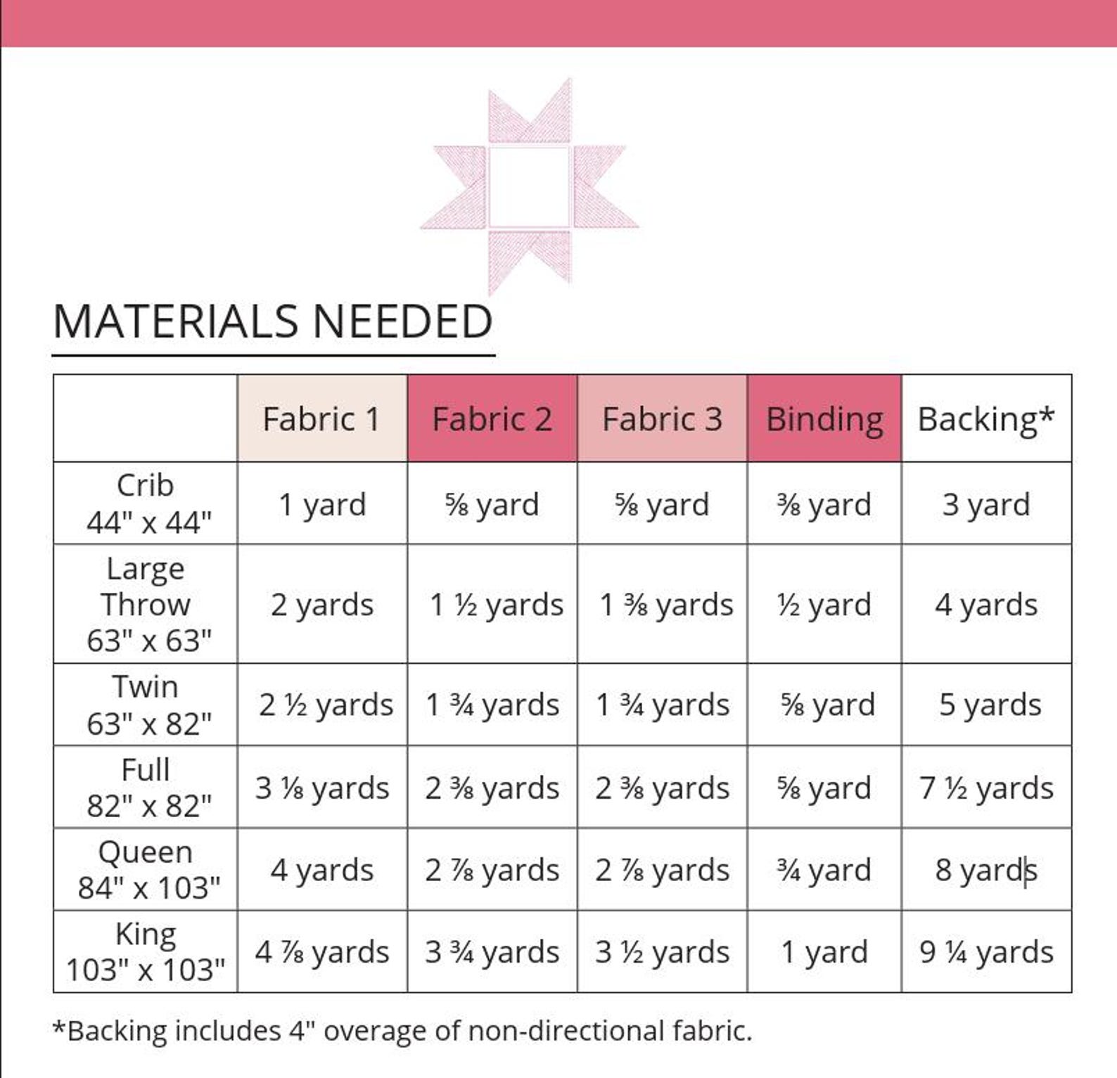 XOXO Valentine’s Day Quilt Pattern: 6 Sizes *PDF*, Layer Cake and Charm ...