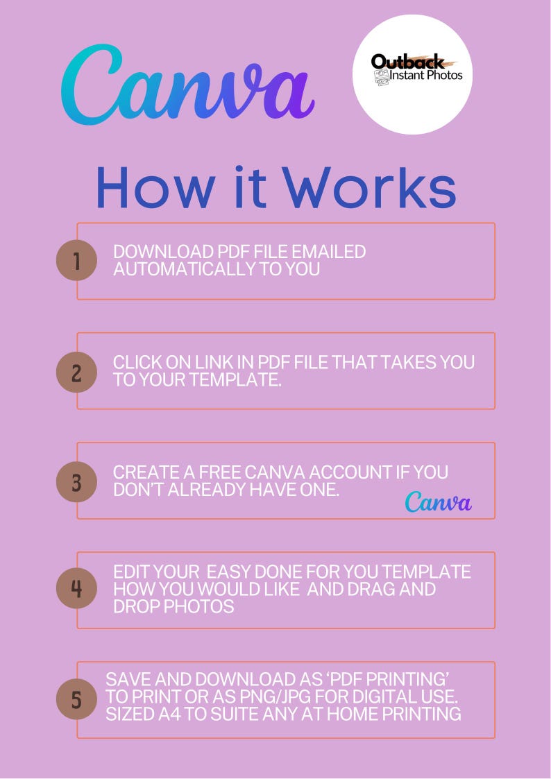 Family Digital Scrapbook Template | Minimalist Photo Collage, Aussie ...