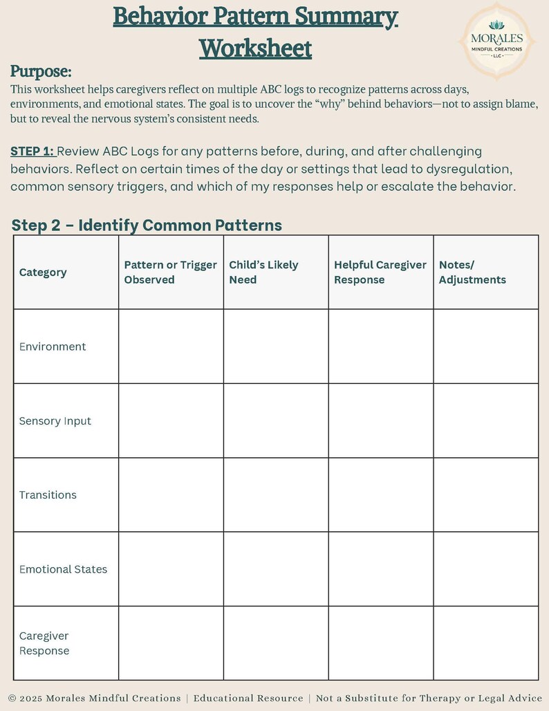 ABC and Behavior Pattern Worksheets | Tracking Printables | Digital ...