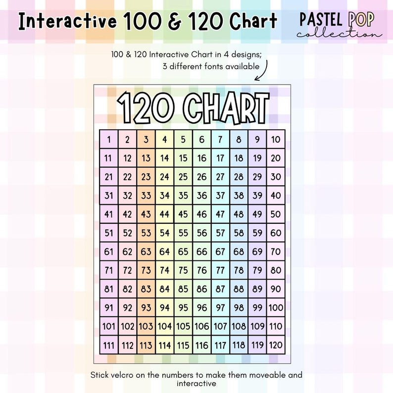 Interactive Number Chart: Pastel Pop Design - 100 & 120 Count - Etsy