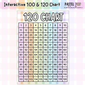 Interactive Number Chart: Pastel Pop Design - 100 & 120 Count - Etsy