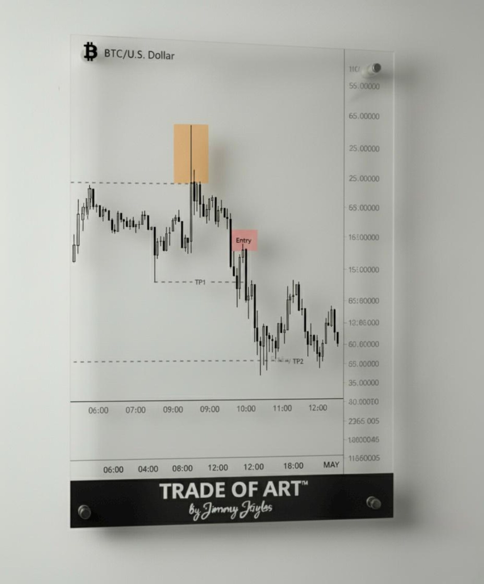 Custom Forex Wall Art - (your Custom Trade) / 28x40″ - Etsy