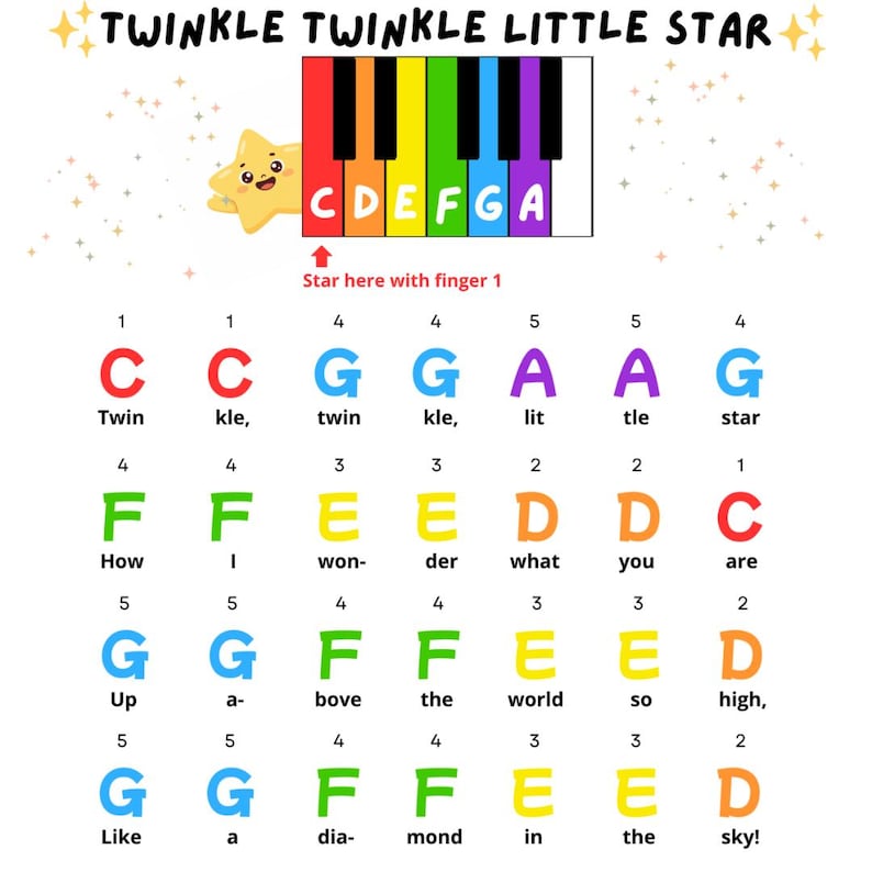 Twinkle, Twinkle, Little Star – Easy Piano for Beginners (color-coded ...