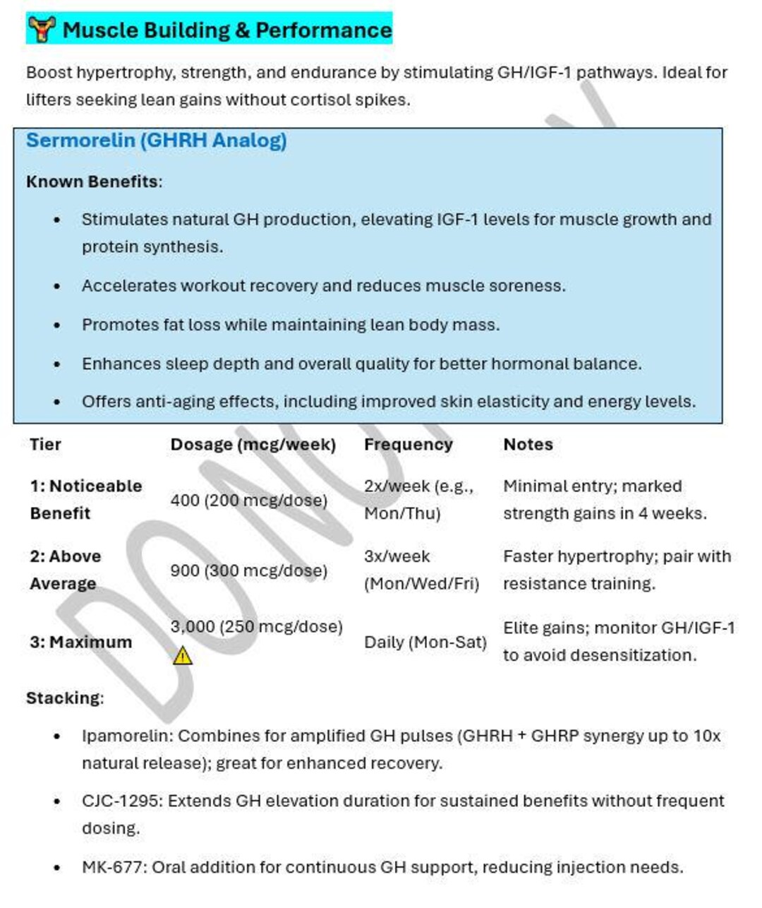 Ultimate Peptide Guide - Etsy