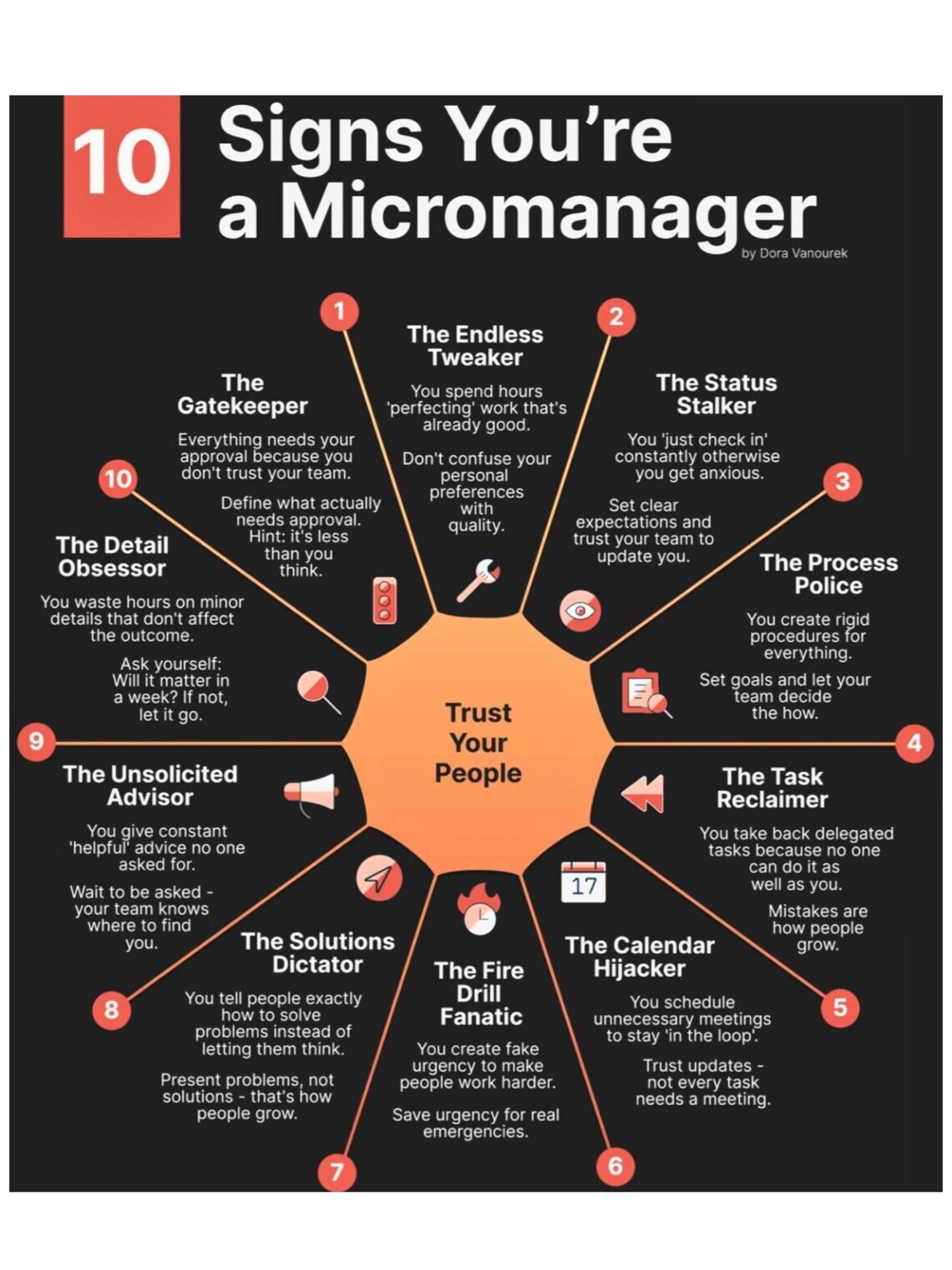Micromanager Infographic Printable | Digital Download Leadership Guide ...