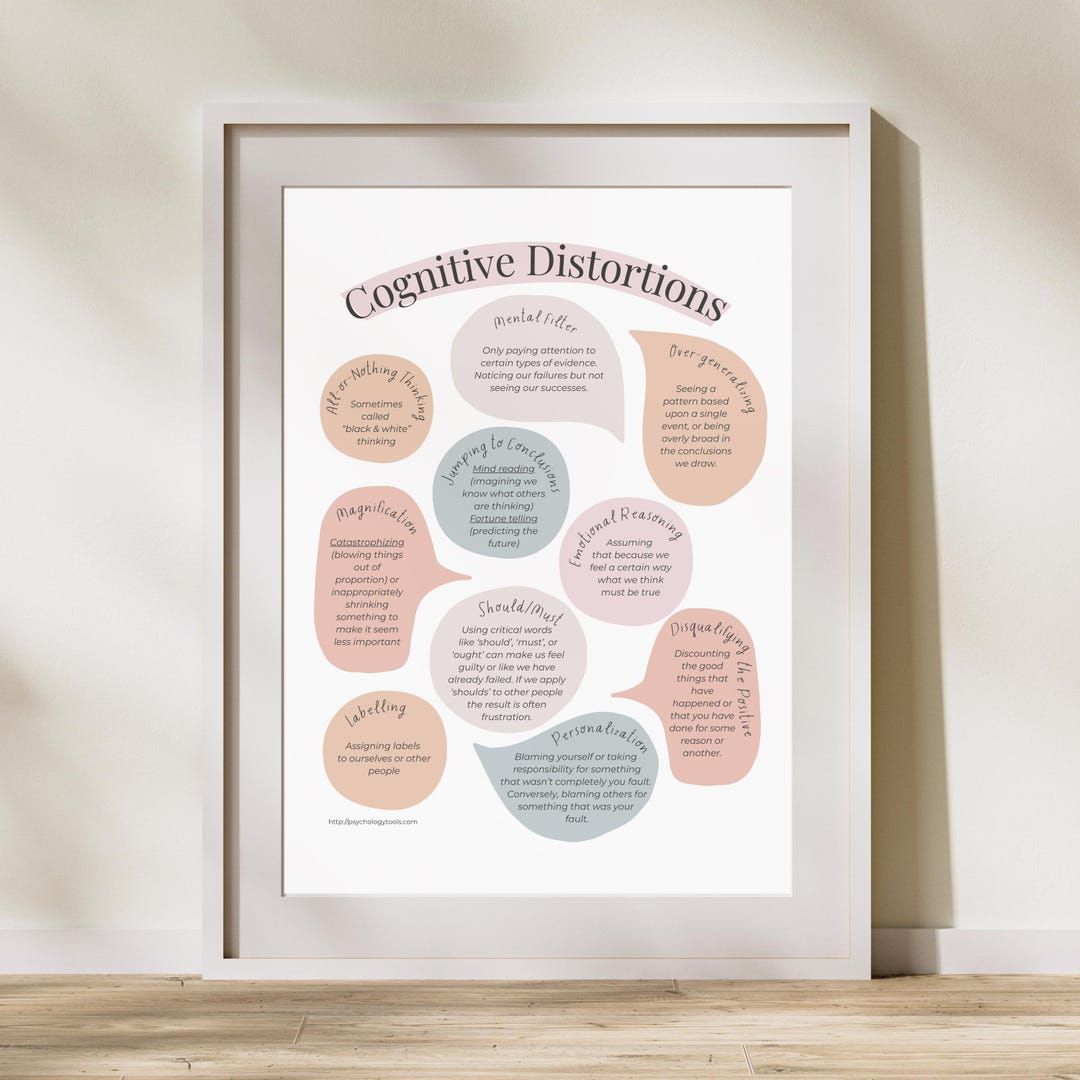 Cognitive Distortions Poster Printable | Mental Health Wall Art ...