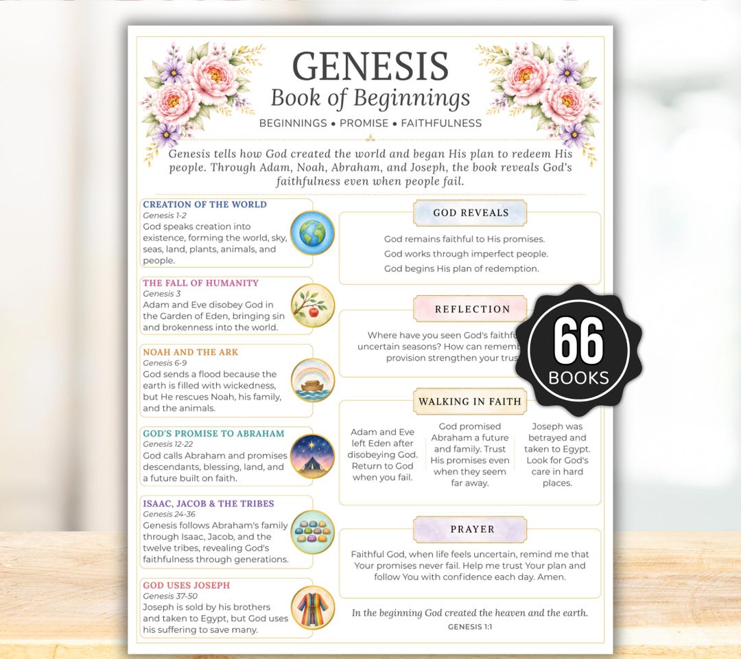 Womens Bible Study Guide, Bible Tip Ins, Printable Bible Study Insert ...