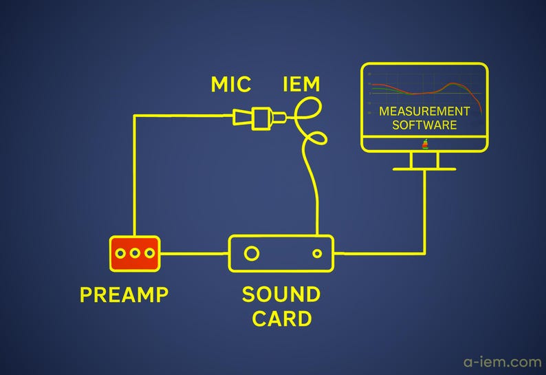 IEM Measurement - Mic Preamp - Etsy