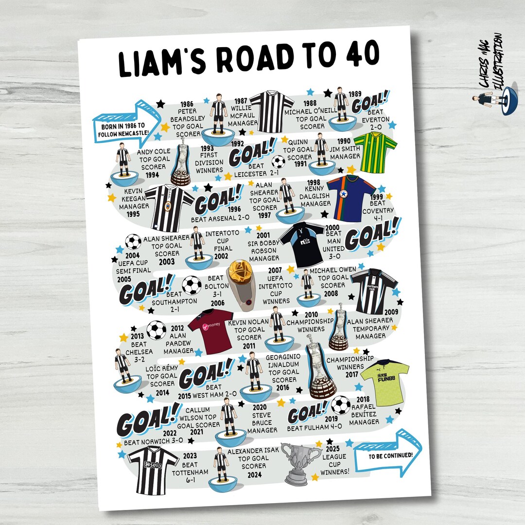 Personalised Newcastle Inspired 40th Birthday Card | Born in 1986 ...