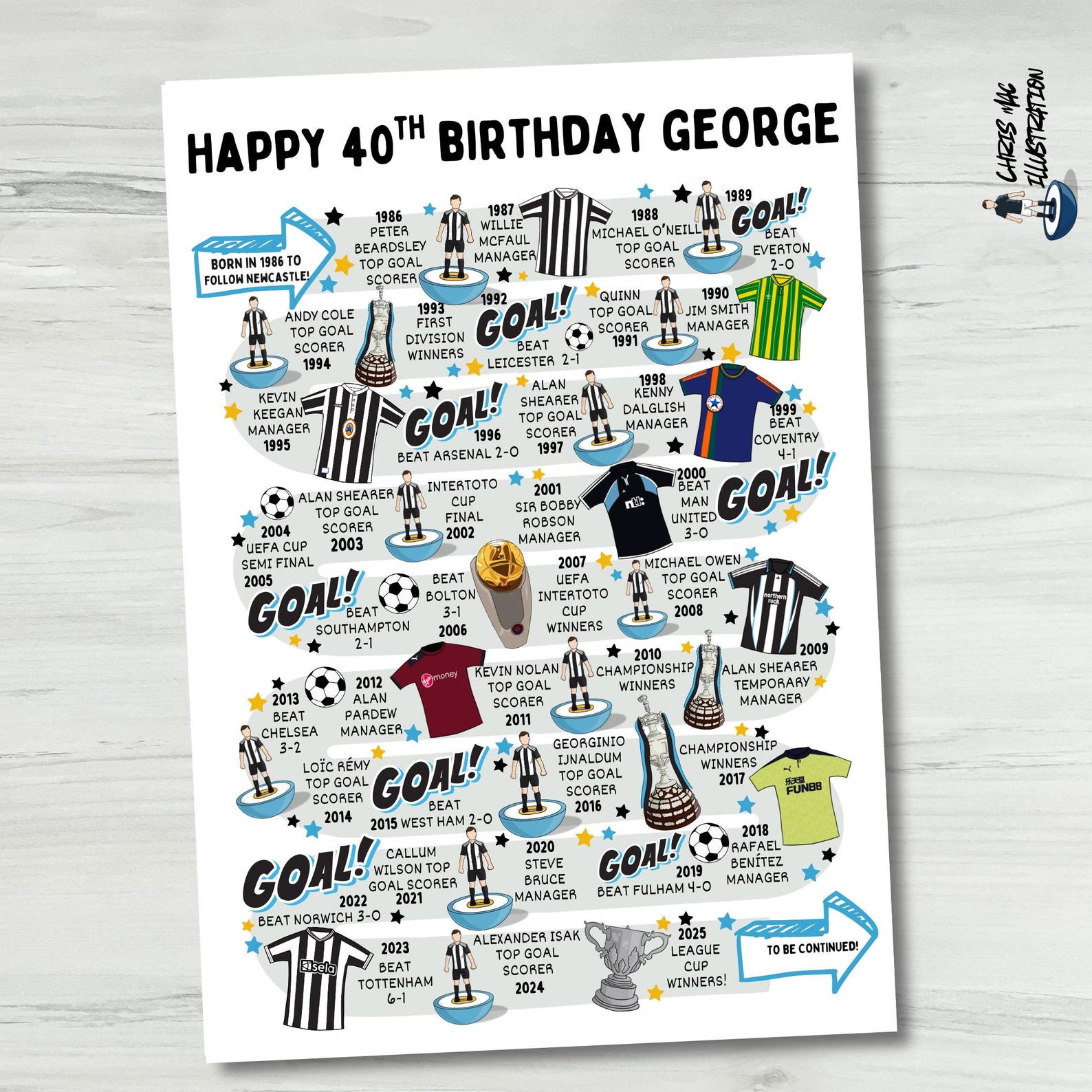 Personalised Newcastle Inspired 40th Birthday Card | Born in 1986 ...