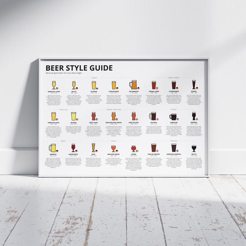 World Beer Style Guide Poster – Printable Digital Copy (multiple ...