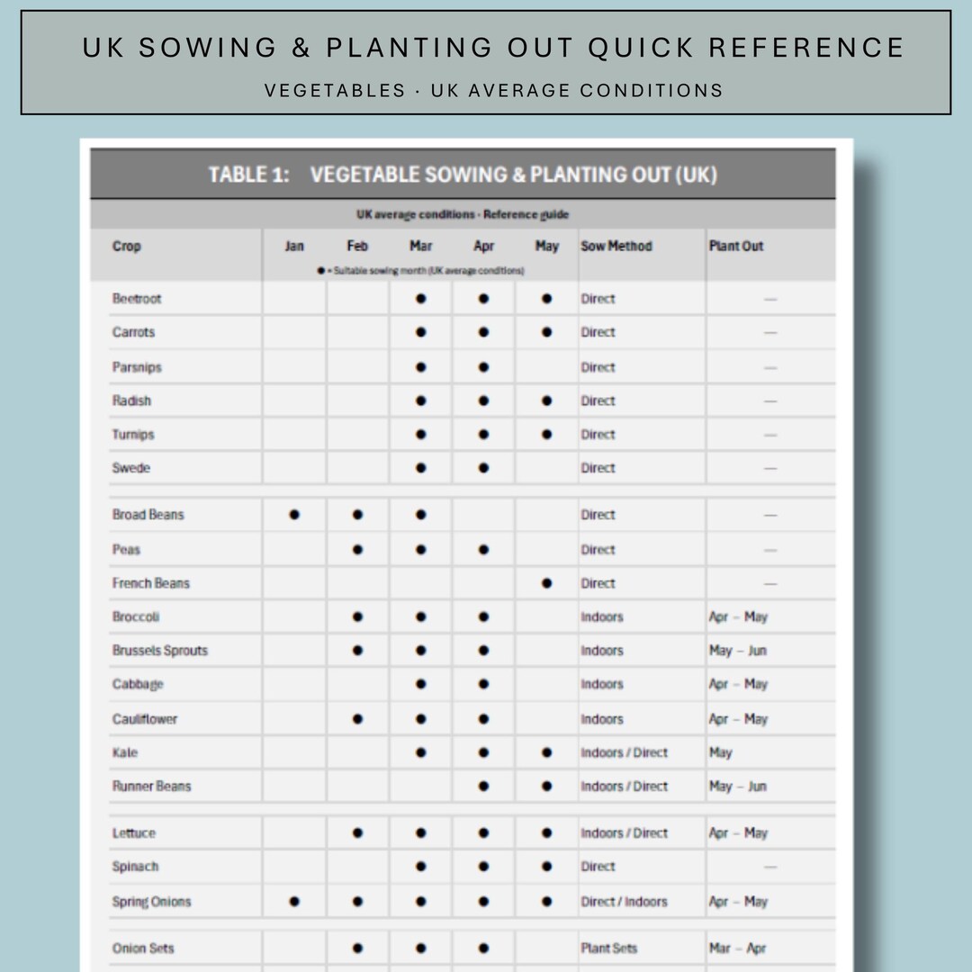 UK Sowing Quick Reference | What to Sow When Chart | Vegetable & Flower ...