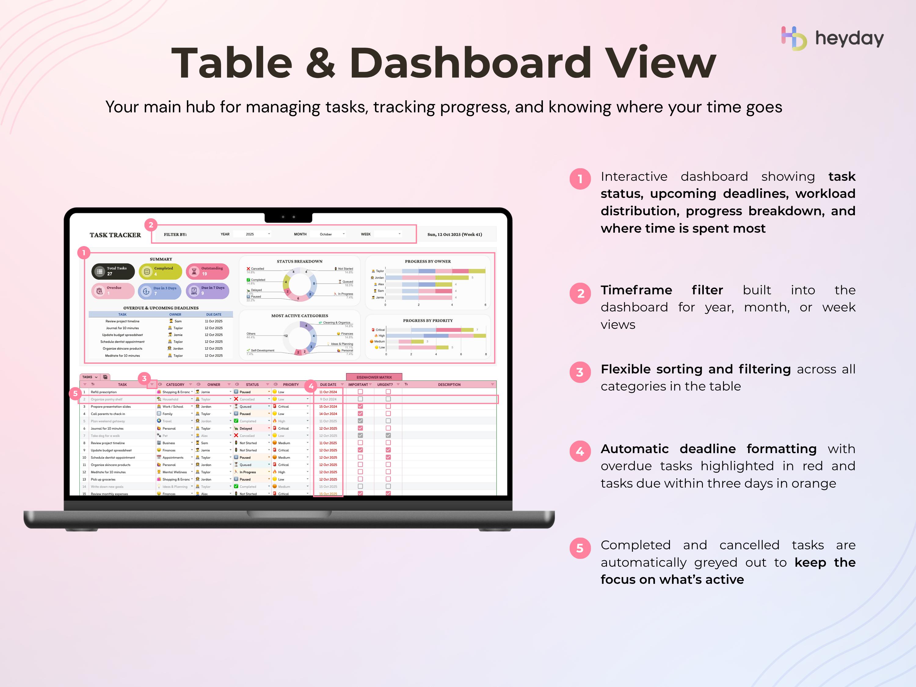 Task Tracker Spreadsheet Excel & Google Sheets Planner To-do List ...