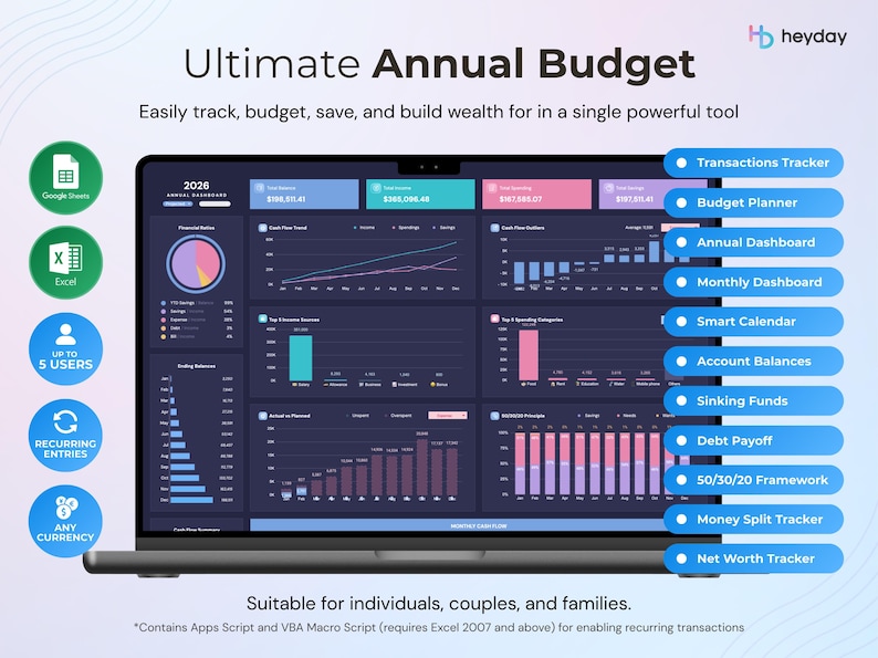 Ultimate Annual Budget Planner Spreadsheet Google Sheets Excel Finance ...