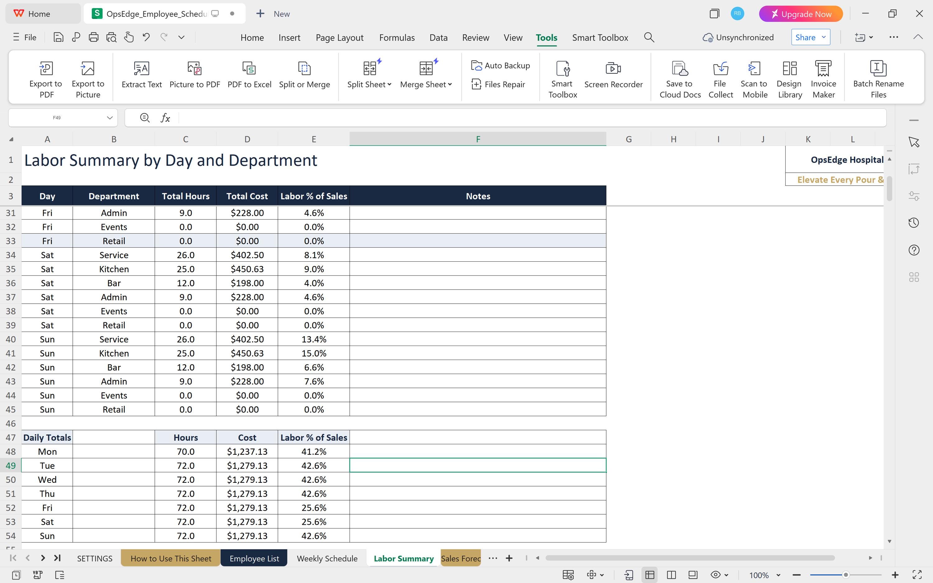 Labor Cost & Employee Schedule Planner: Google Sheets Template - Etsy