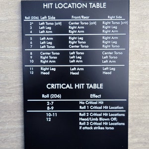 Calcu-gator, Battletech Dice Calculator - Etsy