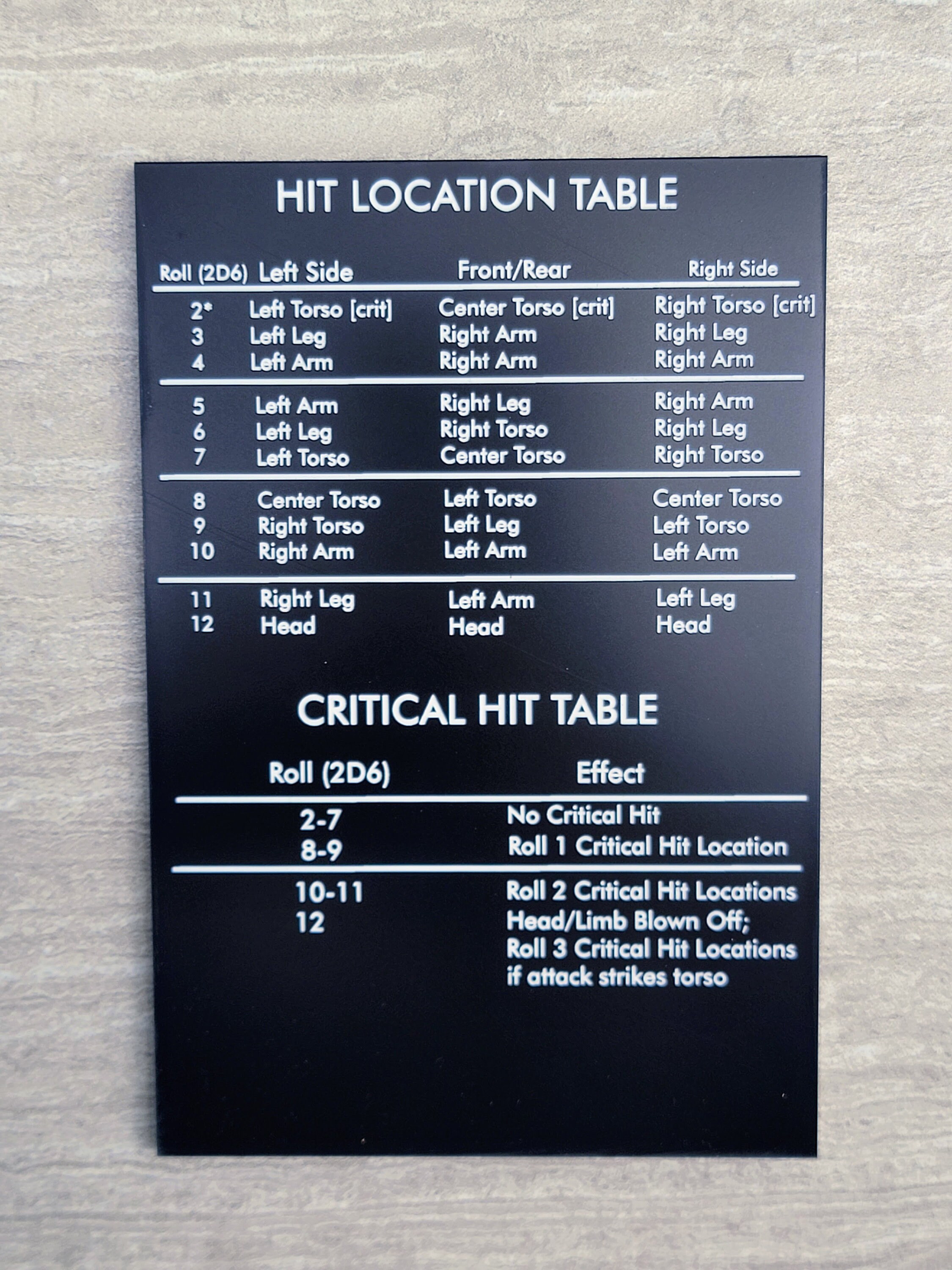 Calcu-gator, Battletech Dice Calculator - Etsy