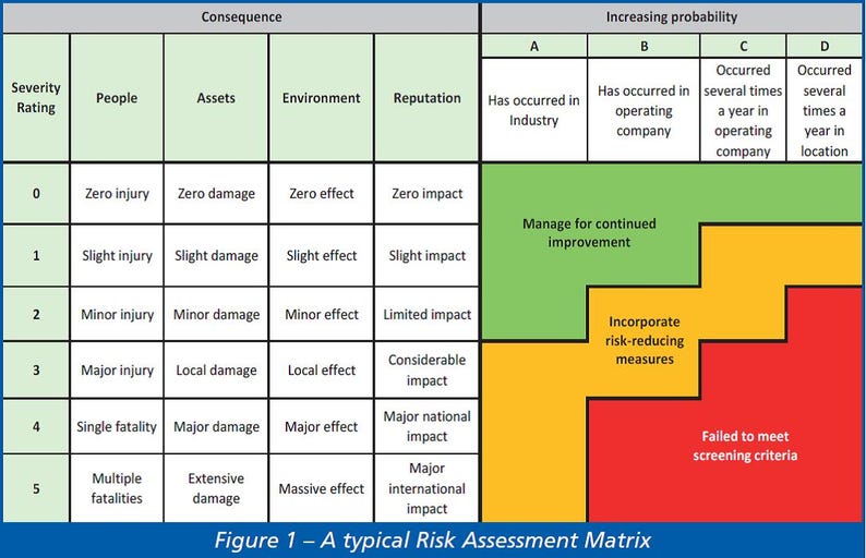 Risk Assessment & Method Statements - RAMS - Health and Safety ...