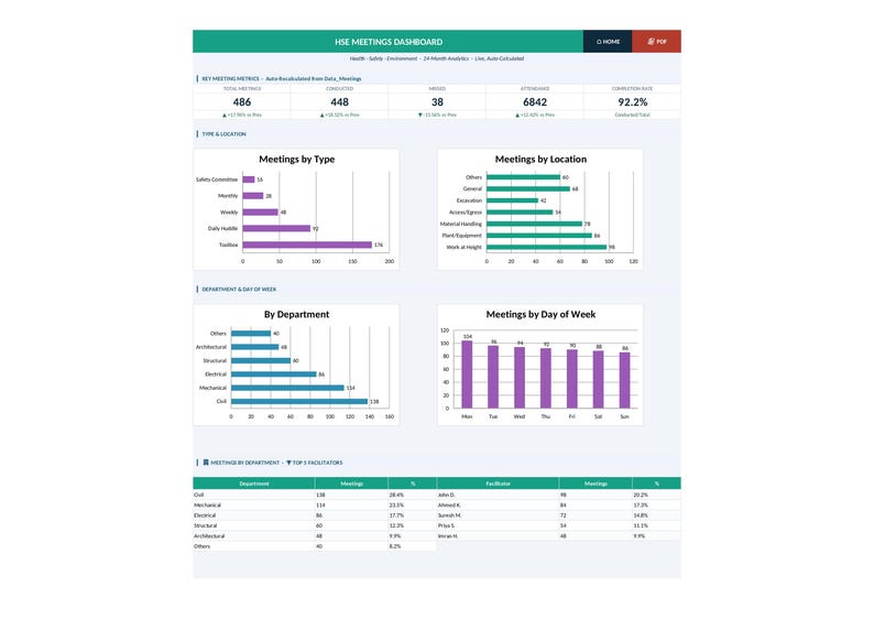 HSE Dashboard Excel Template: Safety KPI Tracker (digital Download) - Etsy