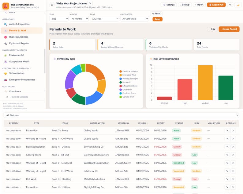 HSE Dashboard Web Application | HSE KPI Reporting Tool - Etsy