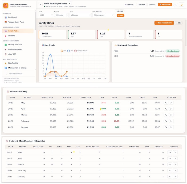 HSE Dashboard Web Application | HSE KPI Reporting Tool - Etsy