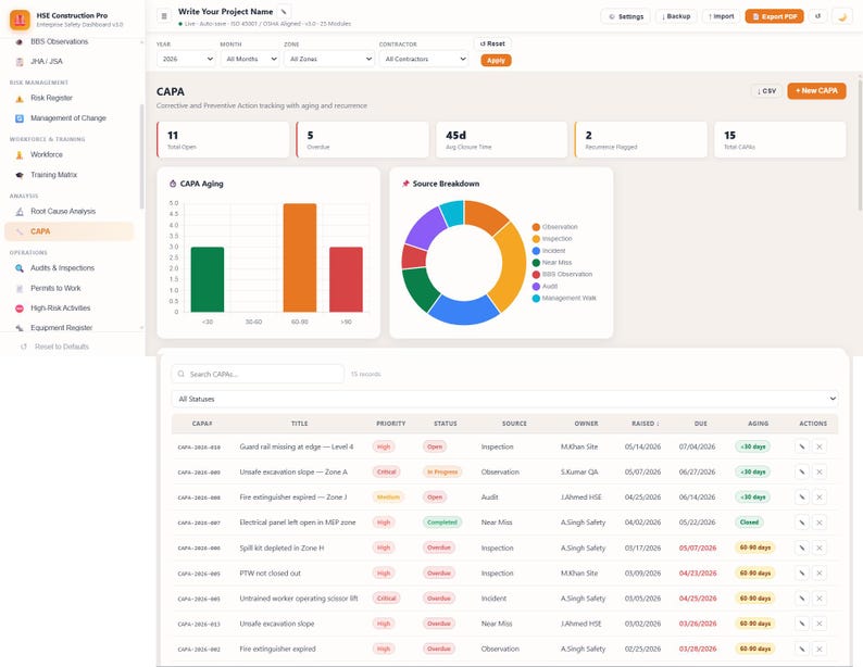 HSE Dashboard Web Application | HSE KPI Reporting Tool - Etsy