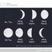Moon Phases Clipart - Digital Download - Cute Moon Clipart - Moon Cycle ...
