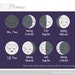 Cute Moon Phases - Digital Download - Moon Clip Art - Moon Cycle ...